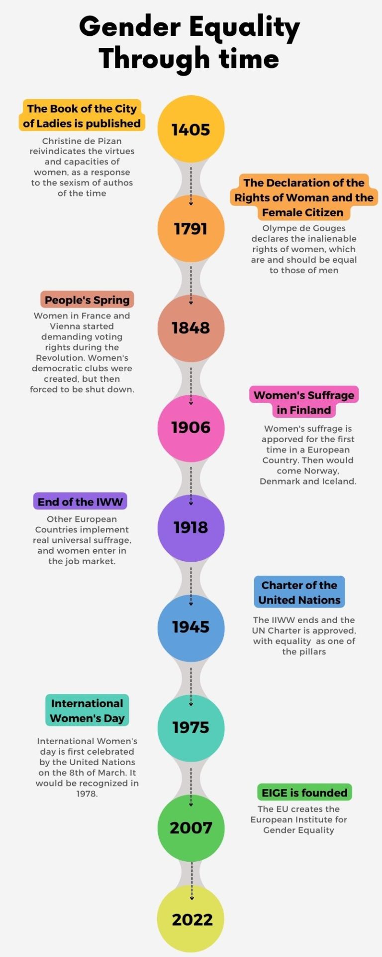 Gender Equality – PADIGE